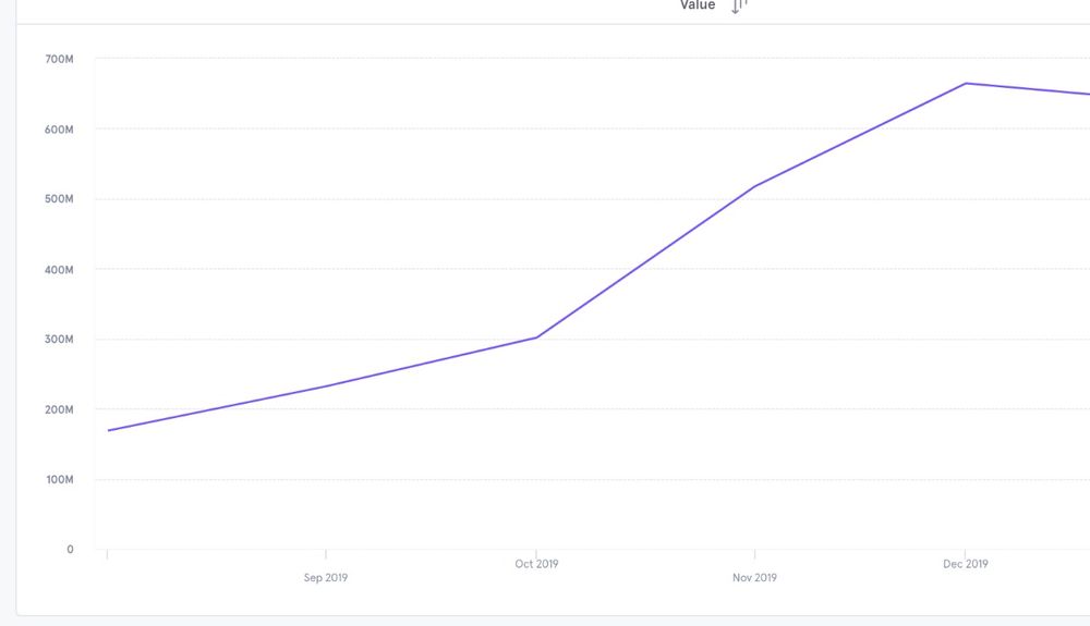 BlackBuck Toll (FASTag) server scaling