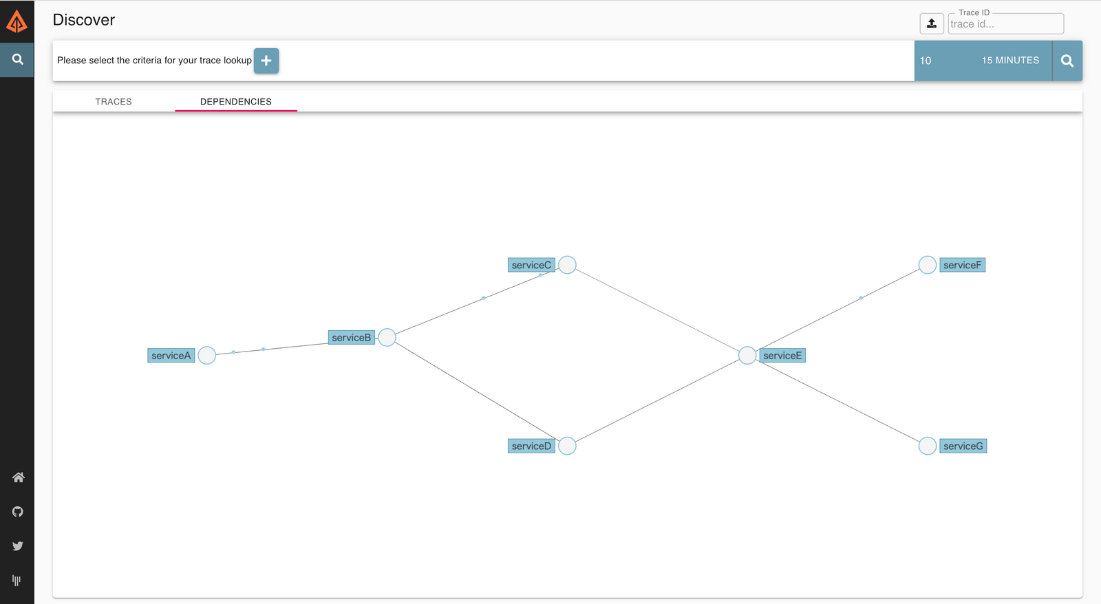 BlackBuck Toll (FASTag) server scaling